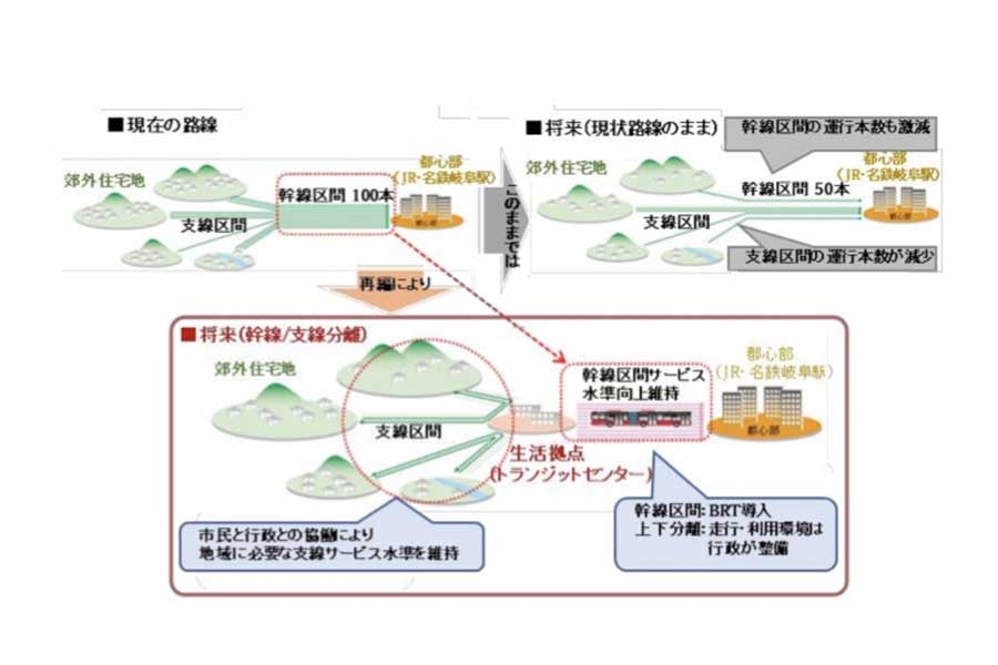 毀誉褒貶の激しい「BRT」 結局、メリットはあるのか？ 全国28か所で導入、9月の国交省「ガイドライン」から考える | Merkmal（メルクマール） - (3)
