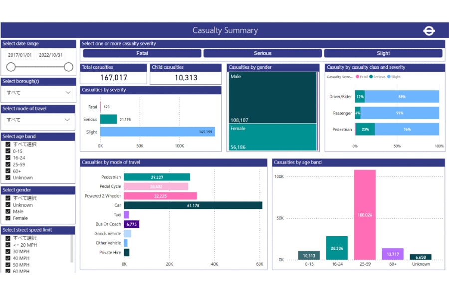 街全域「最高時速30km」が世界の新標準？ 環境・安全を両立する交通政策をご存じか【連載】牧村和彦博士の移動×都市のDX最前線（10） | Merkmal（メルクマール） - (3)