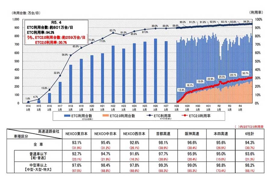 高速道路のアクセス向上だけじゃない！ 「スマートIC」が地域経済の活性化に大きく貢献できるワケ | Merkmal（メルクマール） - (4)