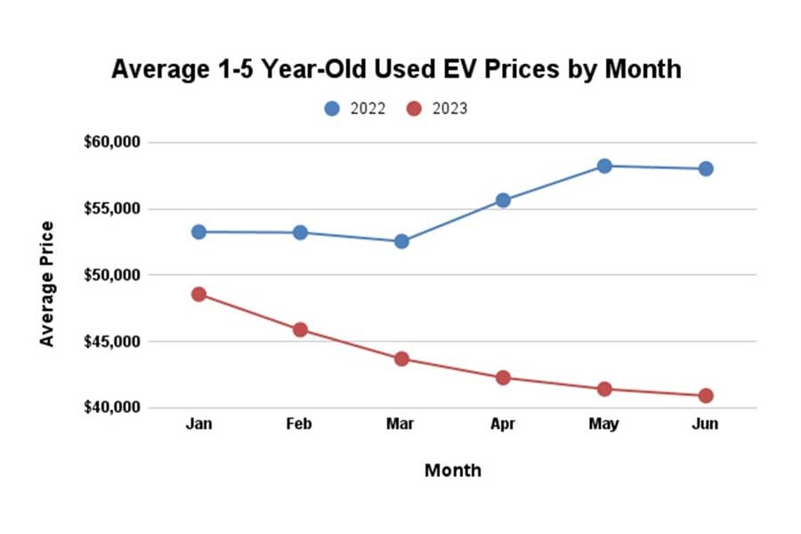テスラ相次ぐ「値下げ」 米国の価格破壊ブームで、EVはお手頃アイテムになるのか？ | Merkmal（メルクマール） - (3)