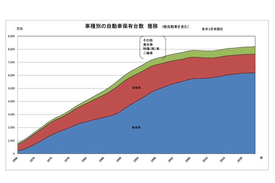 ドラレコが普及しても、「当たり屋」犯罪がなくならない根本理由 | Merkmal（メルクマール） - (2)