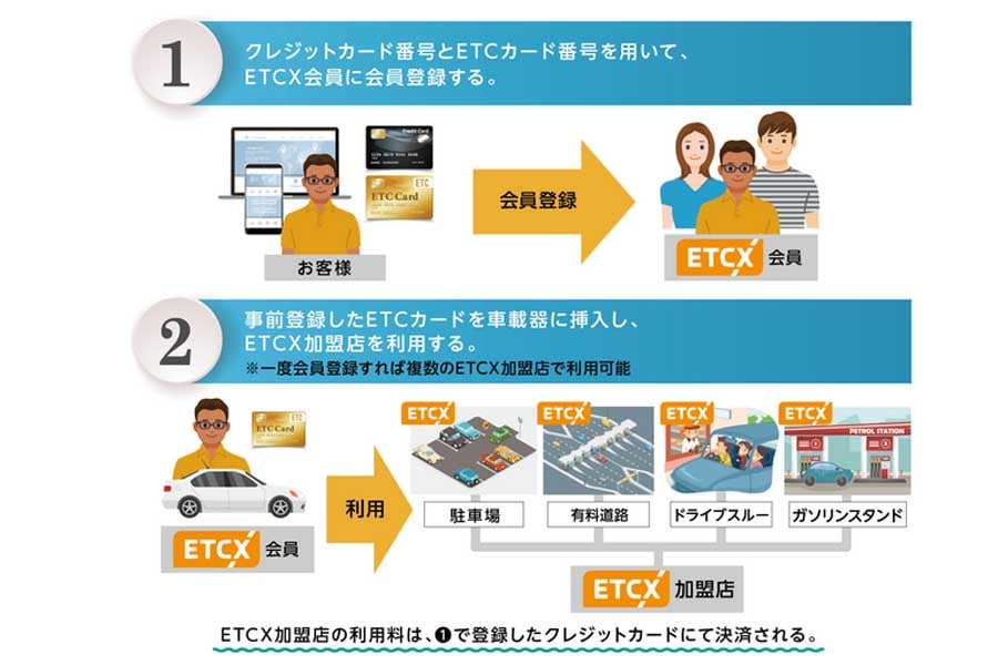 三郷流山大橋有料道路に導入された「ETCGO」 結局、ETC・ETCXとどう違うのか？ | Merkmal（メルクマール） - (3)
