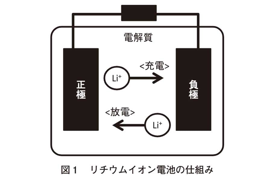 「パクリメーカー」の汚名返上、非特許技術の活用でリチウムイオン電池事業に挑戦した過去【短期連載】進撃のBYD（2） | Merkmal（メルクマール） - (3)