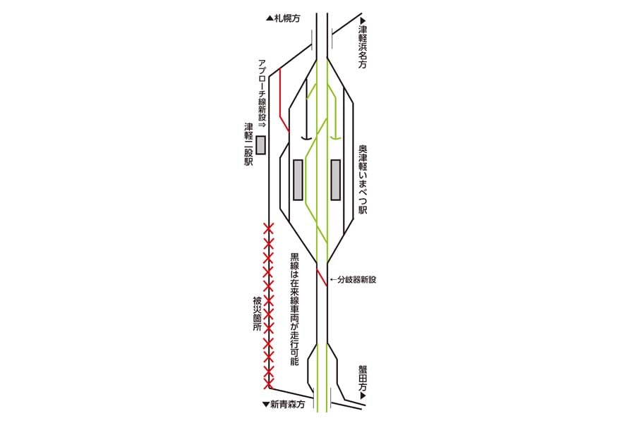 JR津軽線の復旧、なぜ誰も「北海道新幹線の線路」に言及しなかったのか？ | Merkmal（メルクマール） - (3)