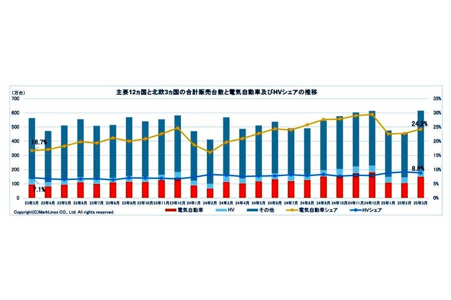 BYD「軽EV」参入、日本どうなる？「150万円以下」「航続距離250km超」は実現？ ガラパゴス市場の破壊者となるか？ 日産・三菱はどうなる | Merkmal（メルクマール） - (2)