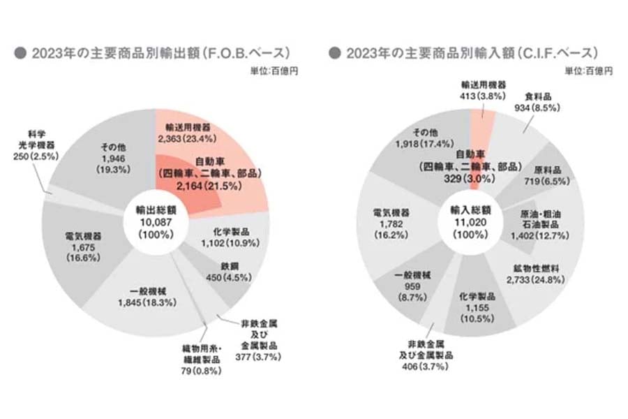 なぜEVは「日本で嫌われる」のか？ 充電インフラ・航続距離だけじゃない「アンチ」の根深さ！ 語られない不安の正体とは | Merkmal（メルクマール） - (2)