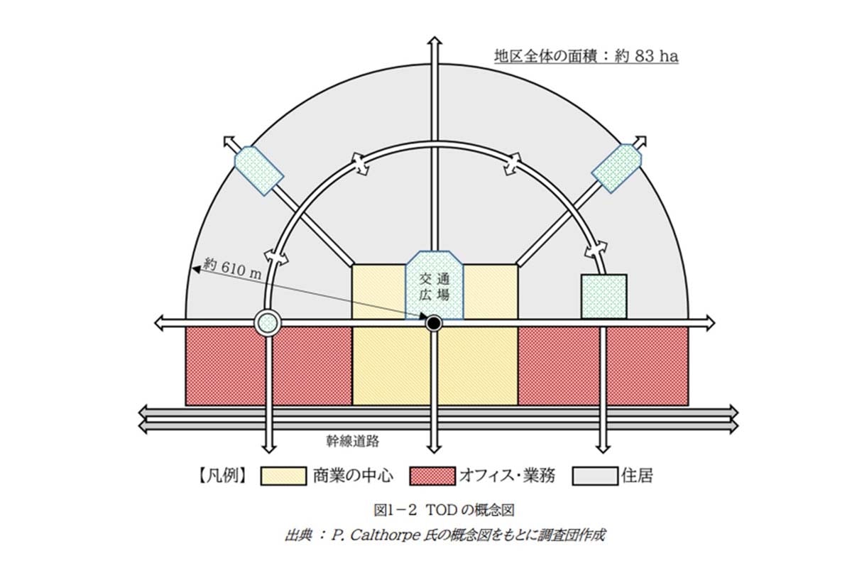 LRTは単なる交通手段ではない？ 宇都宮が実証した「地価11%上昇」、経済効果810億円を生む「公共交通指向型開発」の正体 | Merkmal（メルクマール） - (4)
