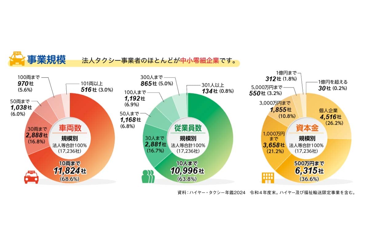 「匂いテロ」「自宅と勘違い」 タクシーでの飲食はアリかナシか？ SNSで大炎上、でもマナー目線で怒っても意味がないワケ | Merkmal（メルクマール） - (5)