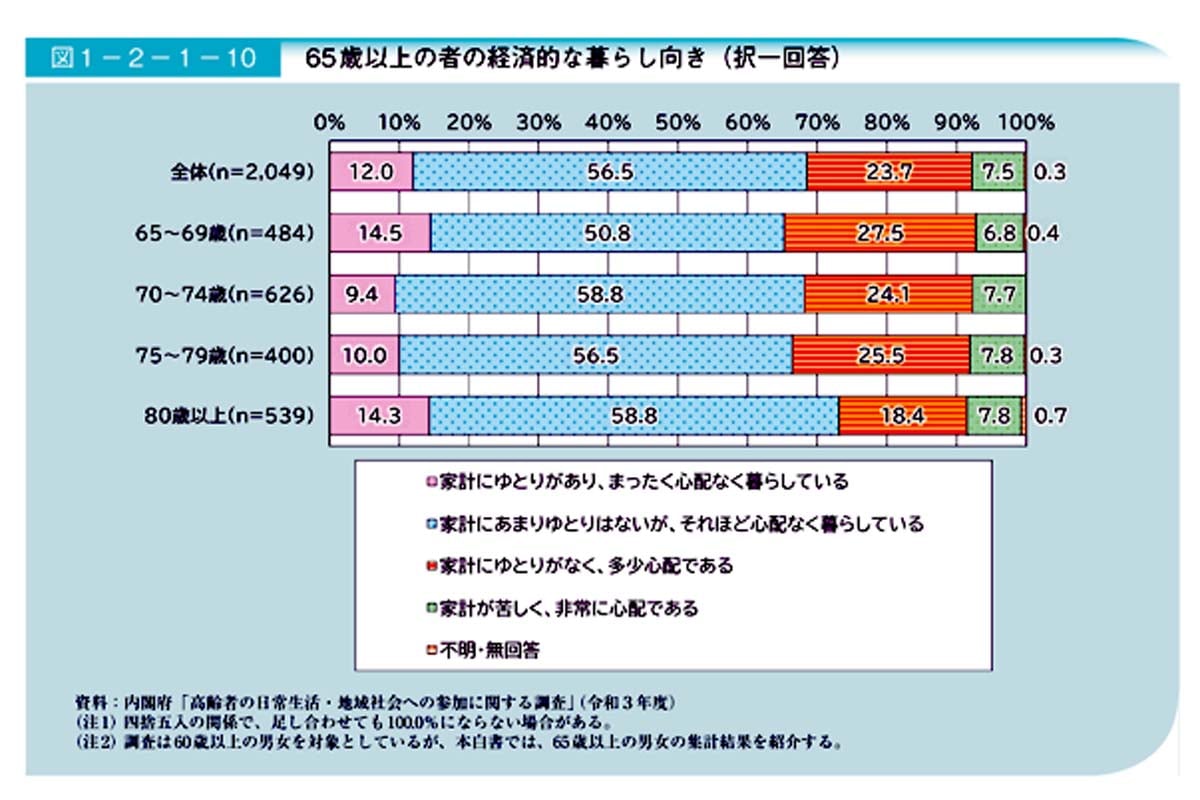自動車業界を変えるのは結局「シニア富裕層」なのか？ 潜在1000億円市場に挑む“終のモデル”戦略とは | Merkmal（メルクマール） - (4)