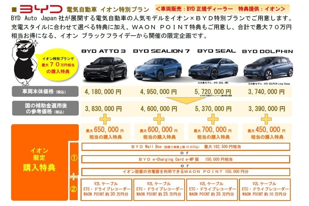 もしBYDが「イオンモール」で本格販売されたらどうなる？ 「手頃なEV」というリアル体験、日本の潜在需要を呼び覚ますのか | Merkmal（メルクマール） - (2)