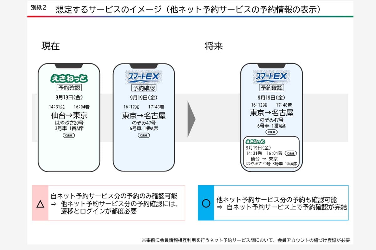 JRはなぜ「全国一括予約」できないのか？ 1アカウントで使えない“縦割り構造”の実態 | Merkmal（メルクマール） - (3)