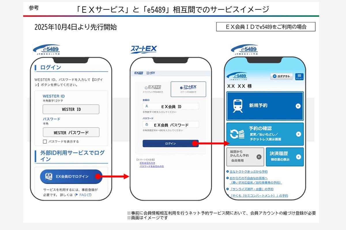 JRはなぜ「全国一括予約」できないのか？ 1アカウントで使えない“縦割り構造”の実態 | Merkmal（メルクマール） - (4)