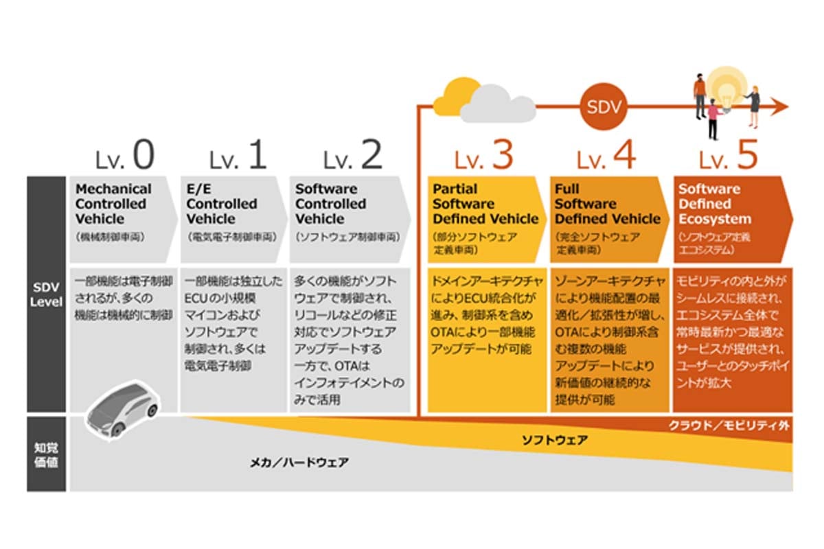 中国主導の市場支配──自動車産業を揺るがす「新たな概念」とは？ CASEはもはや時代遅れなのか | Merkmal（メルクマール） - (3)
