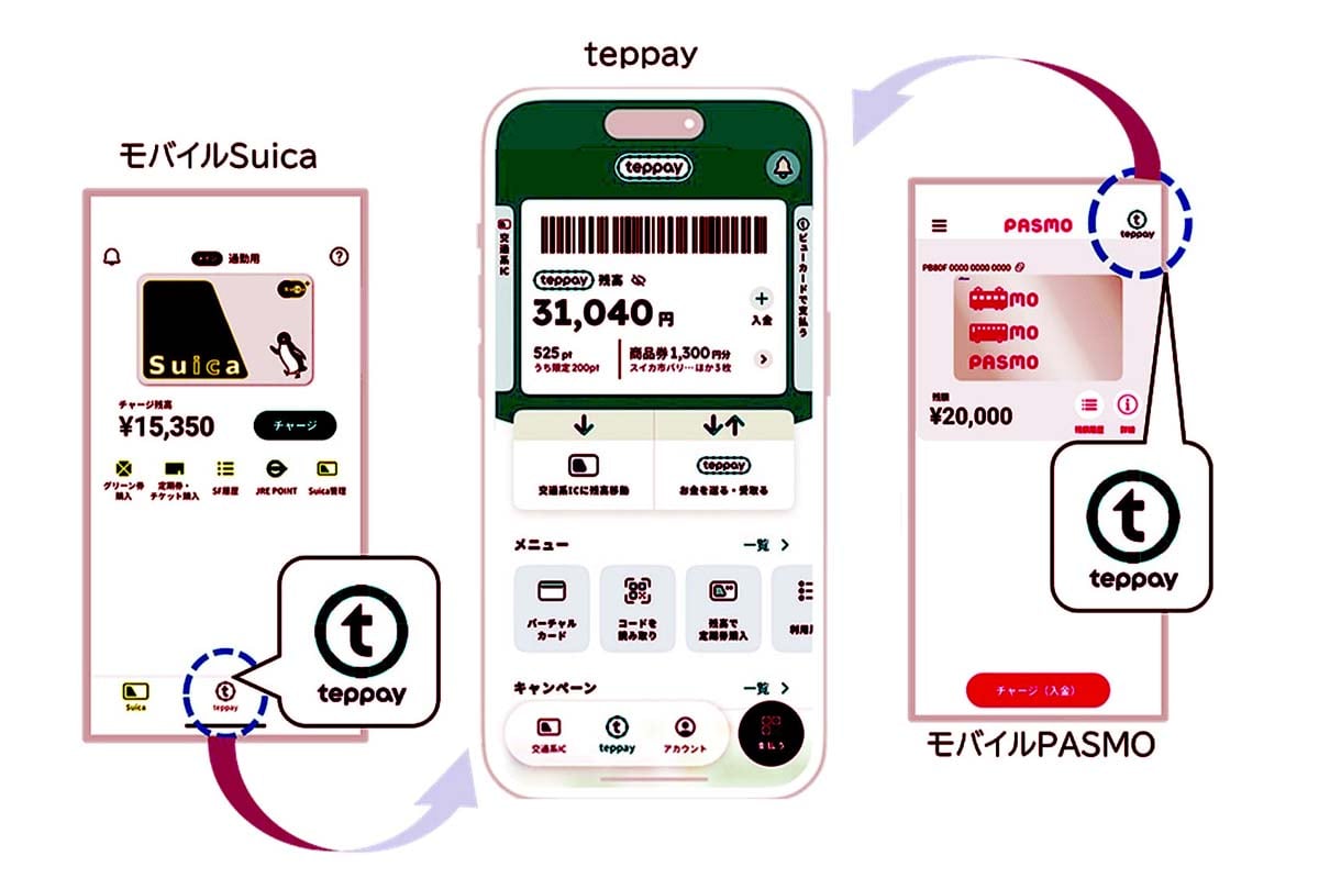 JR東日本『teppay』 キャッシュレス疲れ9割の日本で、「プリペイド機能」は本当に浸透するのか？ Suica・PASMO連合の挑戦、その行方とは―― | Merkmal（メルクマール） - (2)