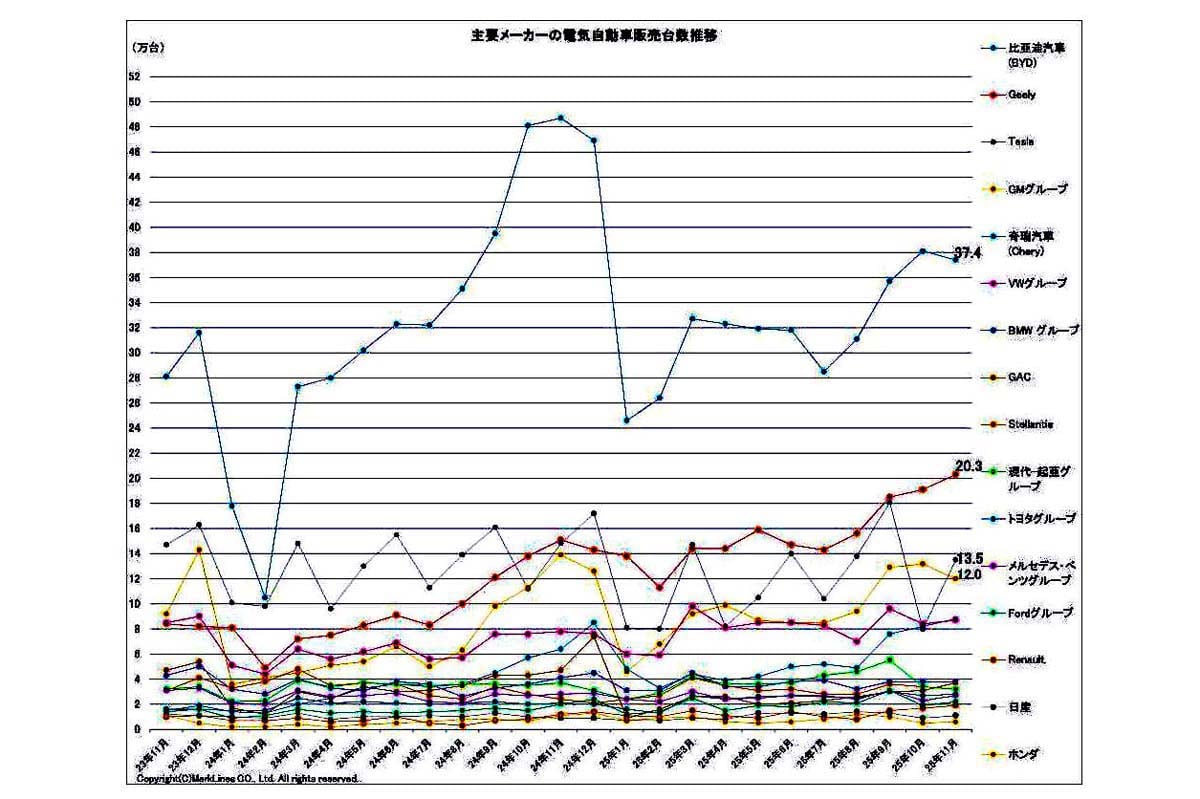 中国EV「制御不能」――知財ライセンスで欧米メーカーを“下請け化”、日本は開発主権・ブランド価値をどう守るべきか？ | Merkmal（メルクマール） - (6)